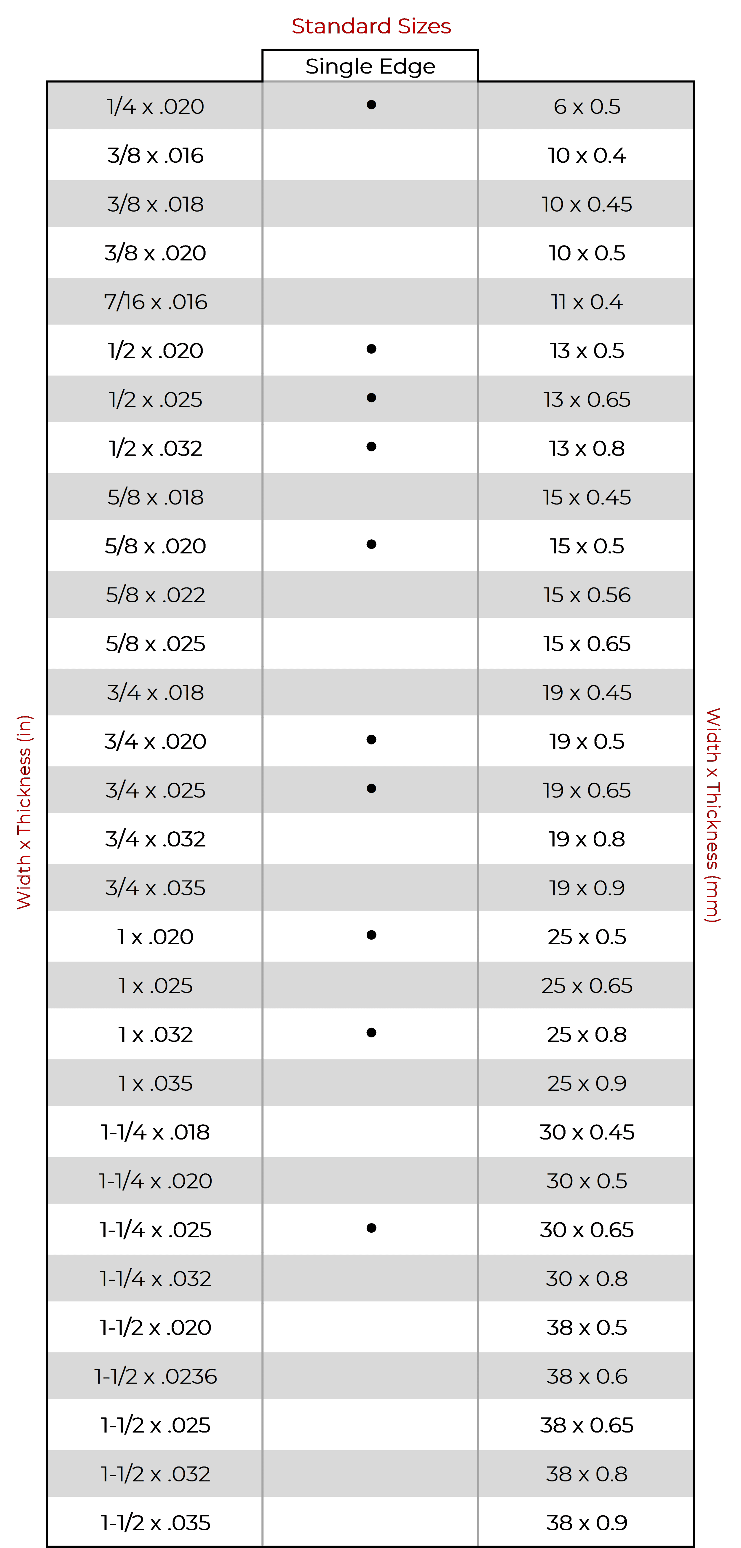 Wavy Bandknife Blades - Simmons Knife & Saw